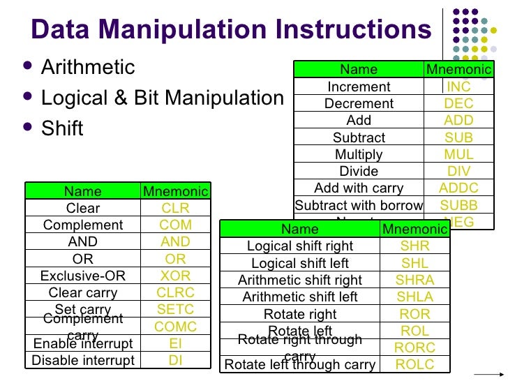 Unit 1 basic structure of computers
