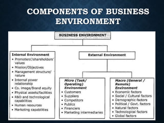Unit 1 - Business Environment - Overview.pptx