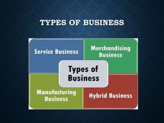Unit 1 - Business Environment - Overview.pptx