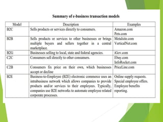 Unit 1 business models1 | PPT