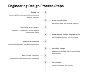 Product cycle- Design process- sequential and concurrent engineering ...