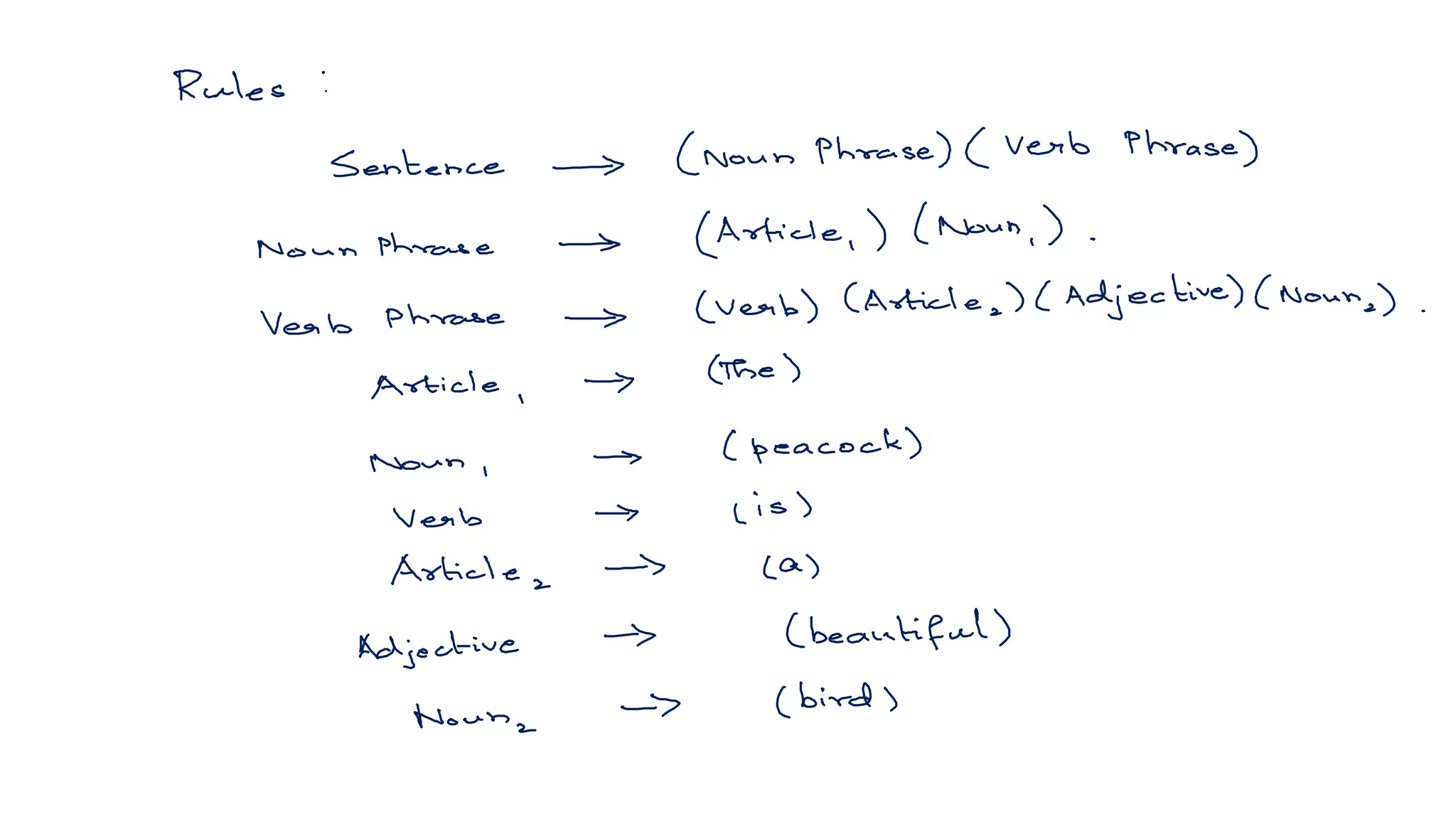 formal languages and automata basics of computer language | PDF