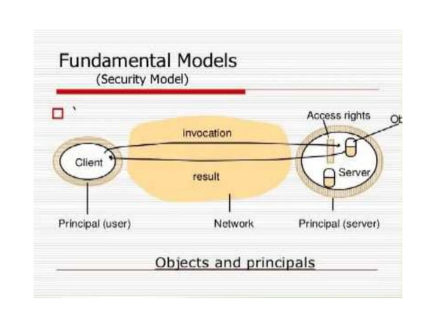 Introduction To Distributed Systems Ppt