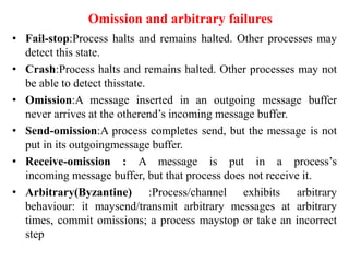 Introduction to Distributed Systems | PPT