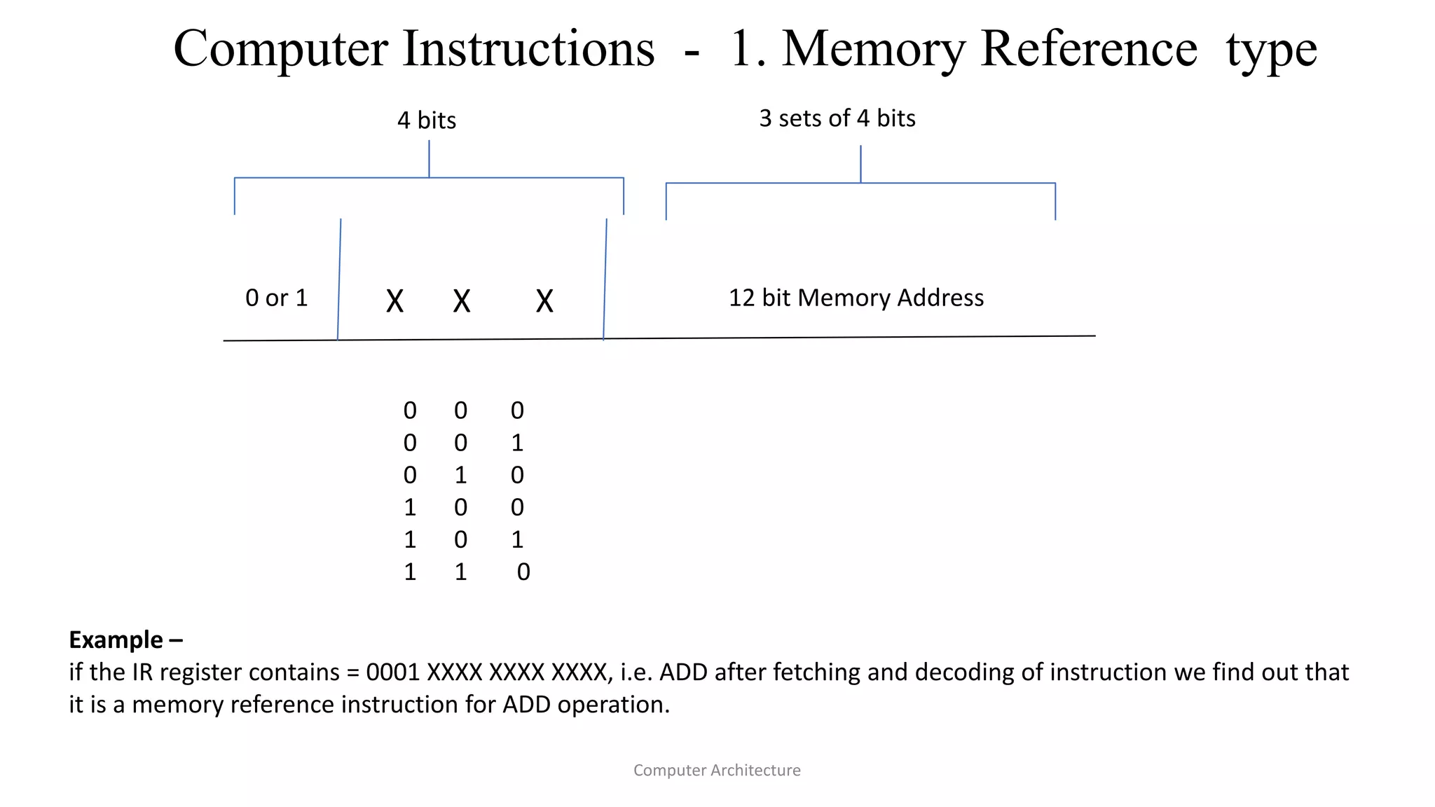 Unit 1 Computer Architecture 1 Pptx