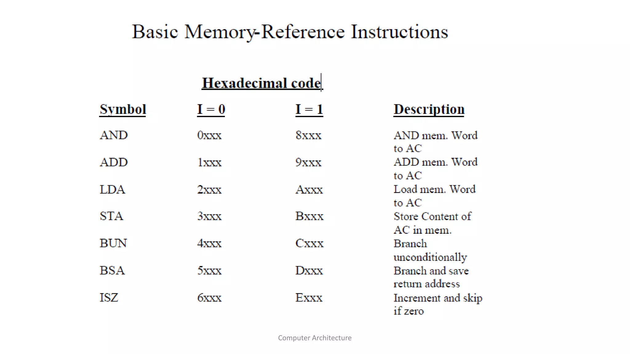 Unit 1 Computer Architecture 1 Pptx