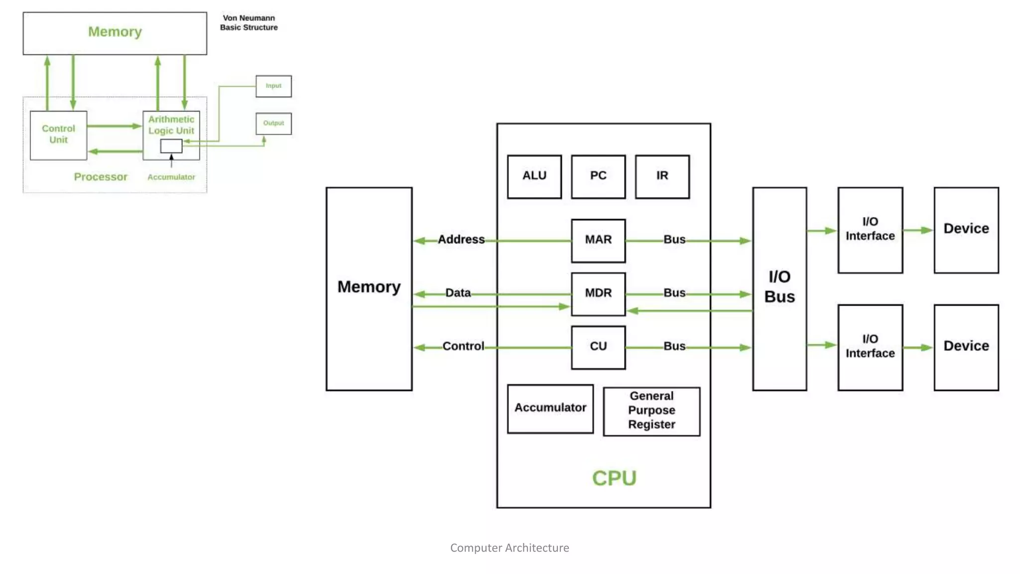 Unit 1 computer architecture (1) | PPTX