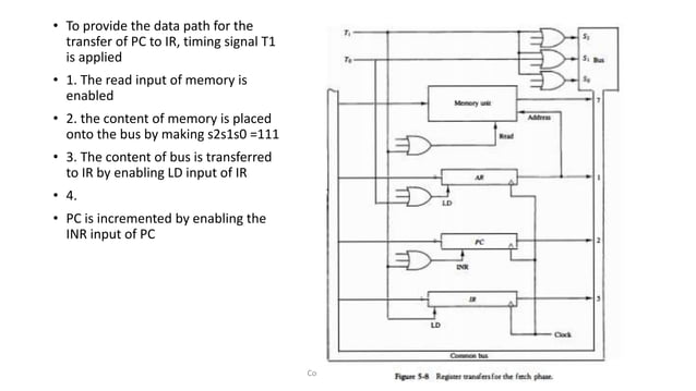 Unit 1 Computer Architecture 1 Ppt