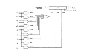 Unit 1 computer architecture (1) | PPTX