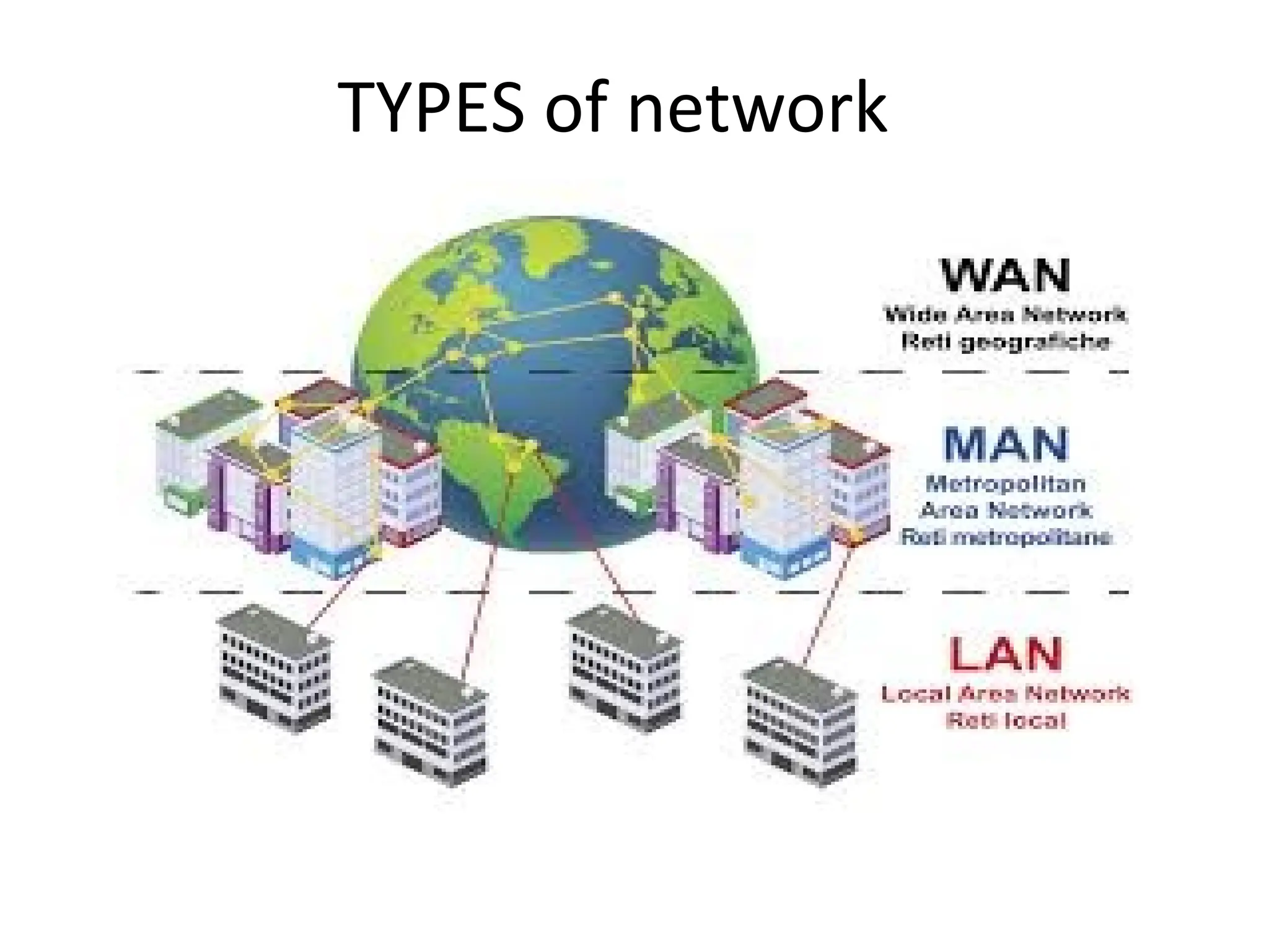 unit 1- Basics of Computer communication and networks.pptx