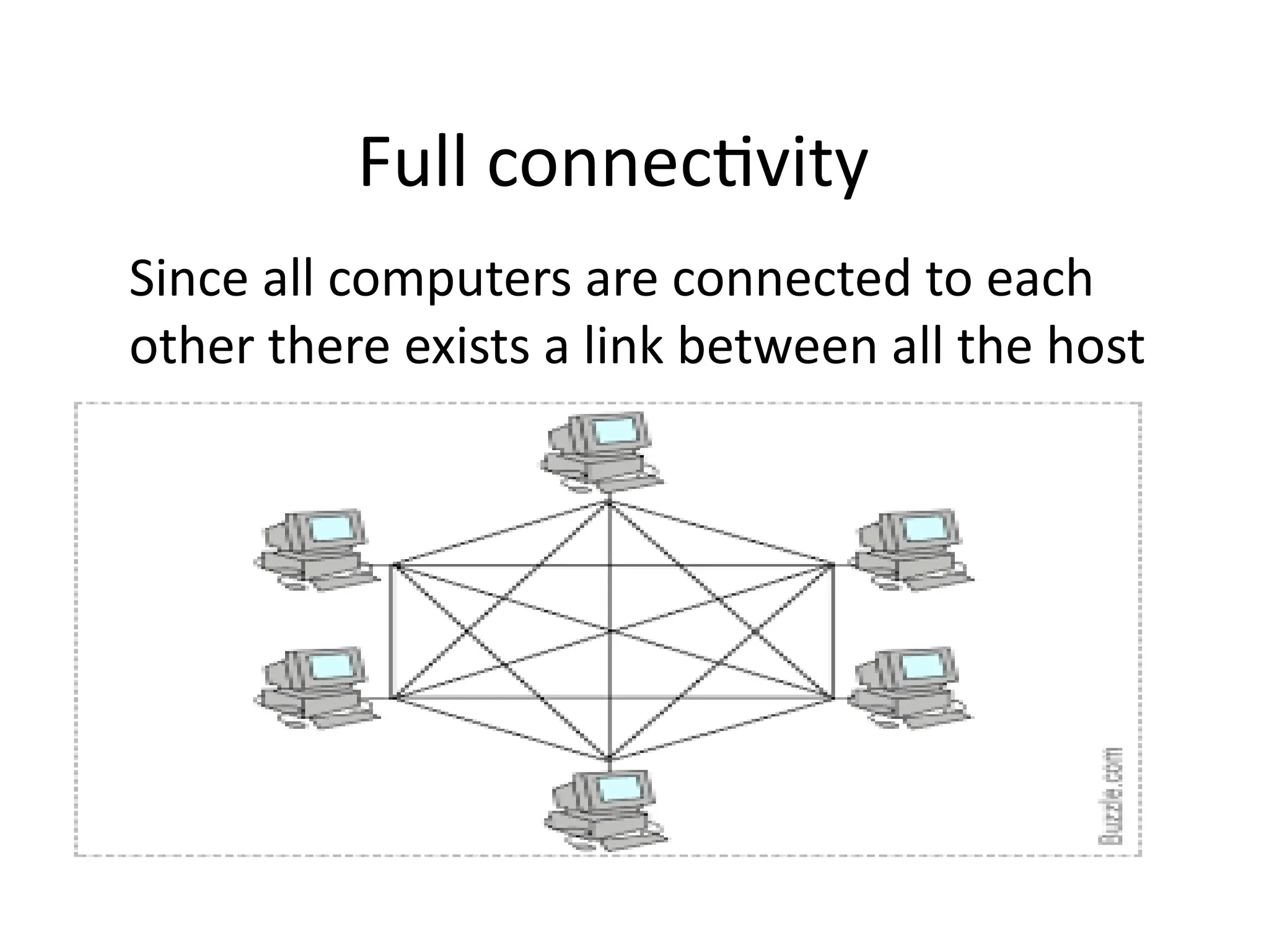 Unit 1 Basics Of Computer Communication And Networkspptx 