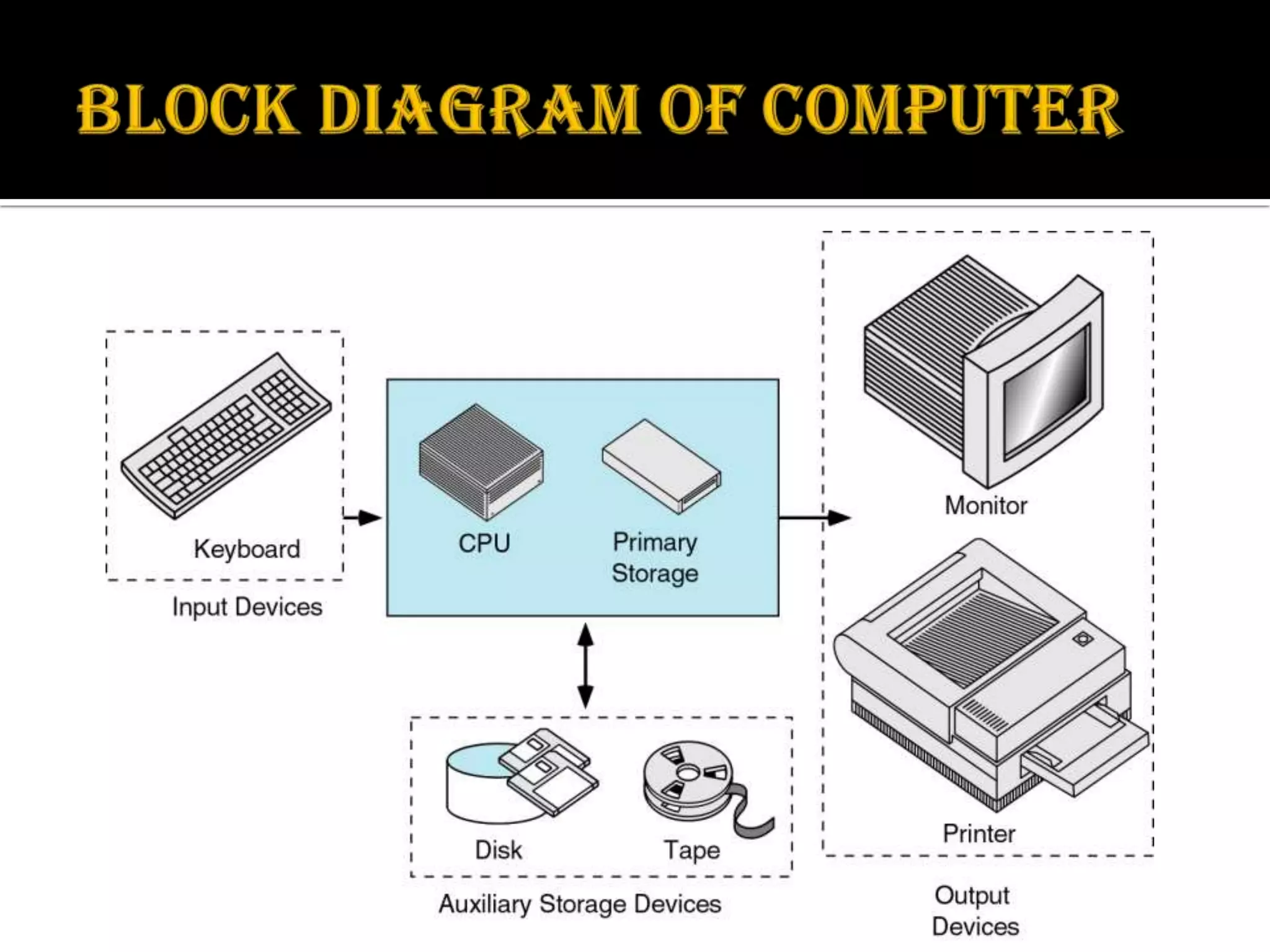 Unit 1 computer concepts | PPT