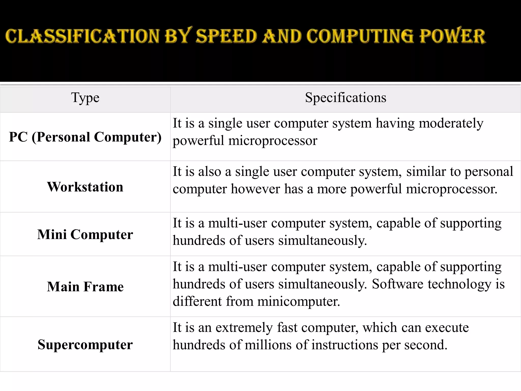 Unit 1 computer concepts | PPT