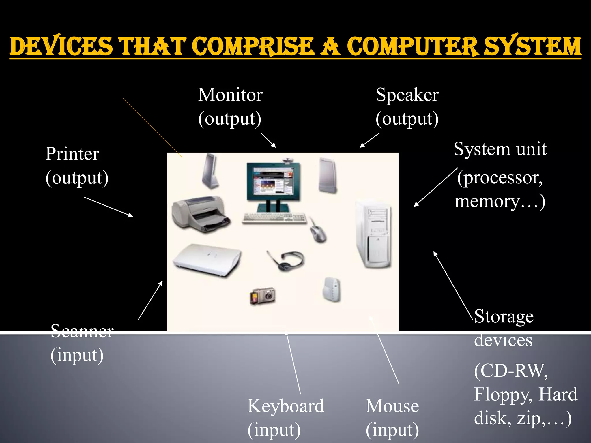 Unit 1 computer concepts | PPT