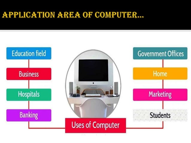 Unit 1 computer concepts | PPT