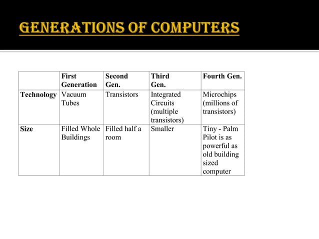 Unit 1 computer concepts | PPT
