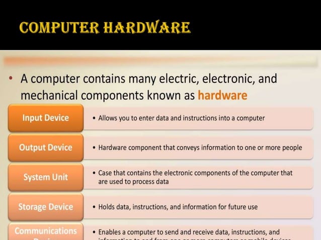 Unit 1 computer concepts | PPT