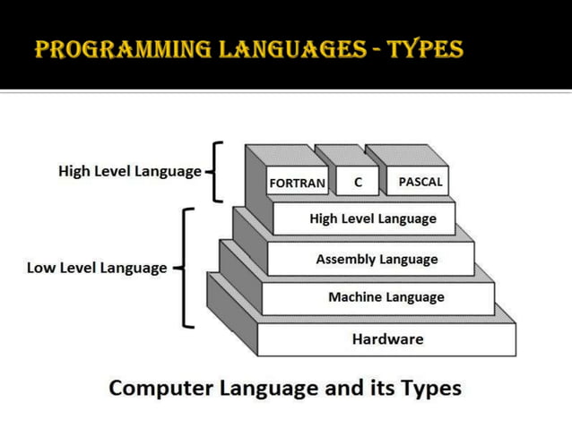 Unit 1 computer concepts | PPT