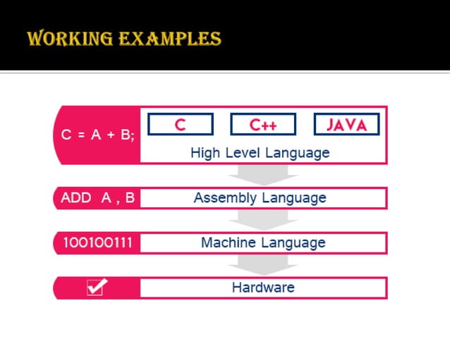 Unit 1 computer concepts | PPT