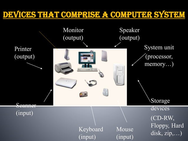Unit 1 computer concepts | PPT