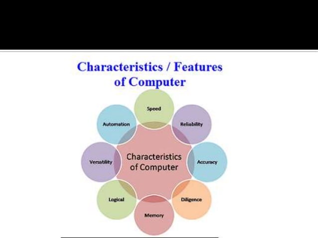 Unit 1 computer concepts | PPT