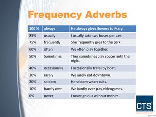 Unit from Ready for FCE | PPTX