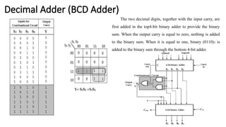 unit 1 - Copy (2).pptx procedure digital | PPTX