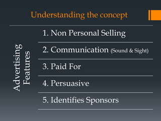 Creative advertising and media planning – introduction | PPTX