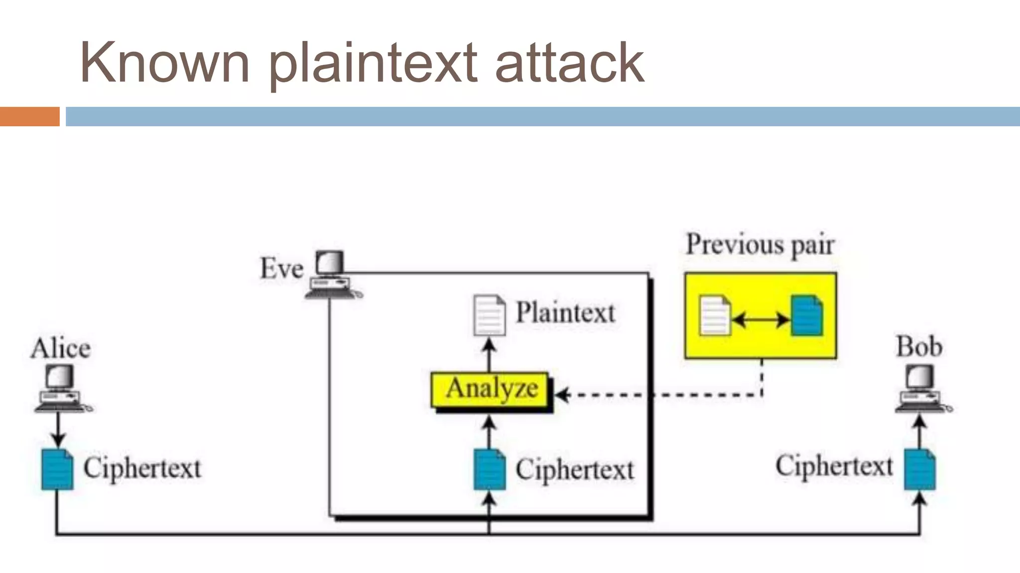 Cryptanalysis | PPTX