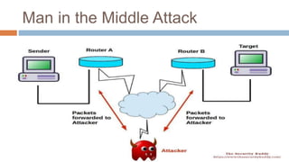Cryptanalysis | PPTX