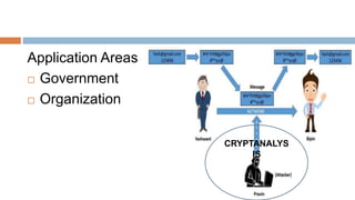 Cryptanalysis | PPTX