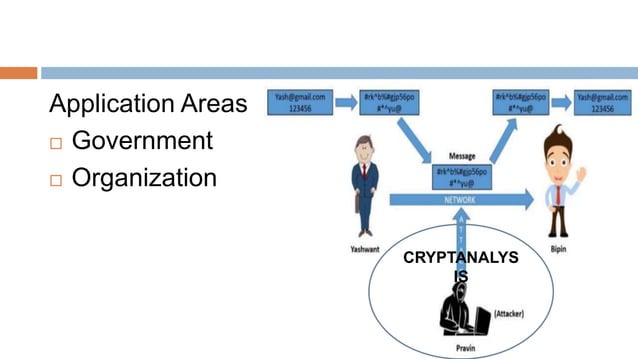 Cryptanalysis | PPTX | Information and Network Security | Computing