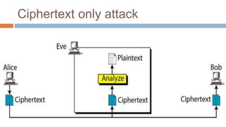 Cryptanalysis | PPTX