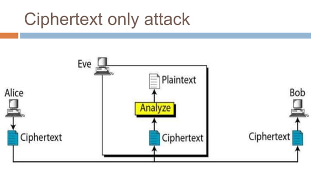 Cryptanalysis Pptx
