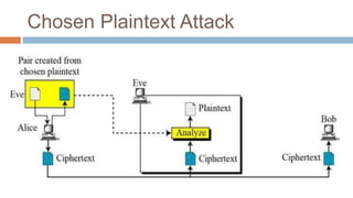 Cryptanalysis | PPTX