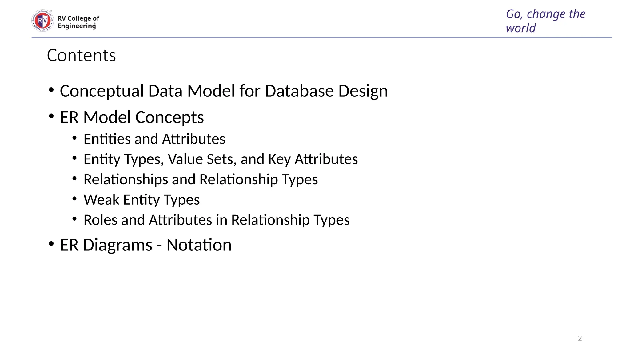 Unit 1-Data Modeling using Entity Relationship (E-R) Diagram.pptx