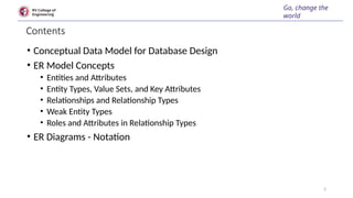 Unit 1-Data Modeling using Entity Relationship (E-R) Diagram.pptx