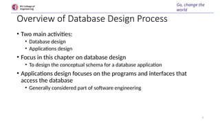Unit 1-Data Modeling using Entity Relationship (E-R) Diagram.pptx