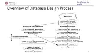 Unit 1-Data Modeling using Entity Relationship (E-R) Diagram.pptx