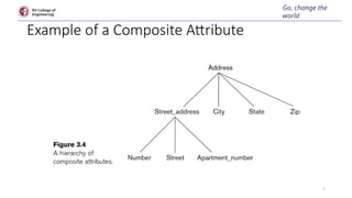 Unit 1-Data Modeling using Entity Relationship (E-R) Diagram.pptx