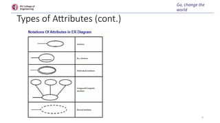Unit 1-Data Modeling using Entity Relationship (E-R) Diagram.pptx