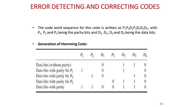 Unit 1 data representation and computer arithmetic | PPTX | Computing | Technology & Computing