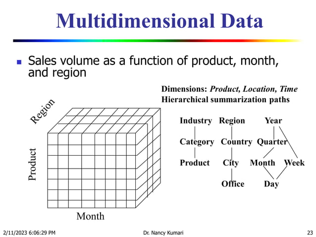 UNIT 1- Data Warehouse.pdf