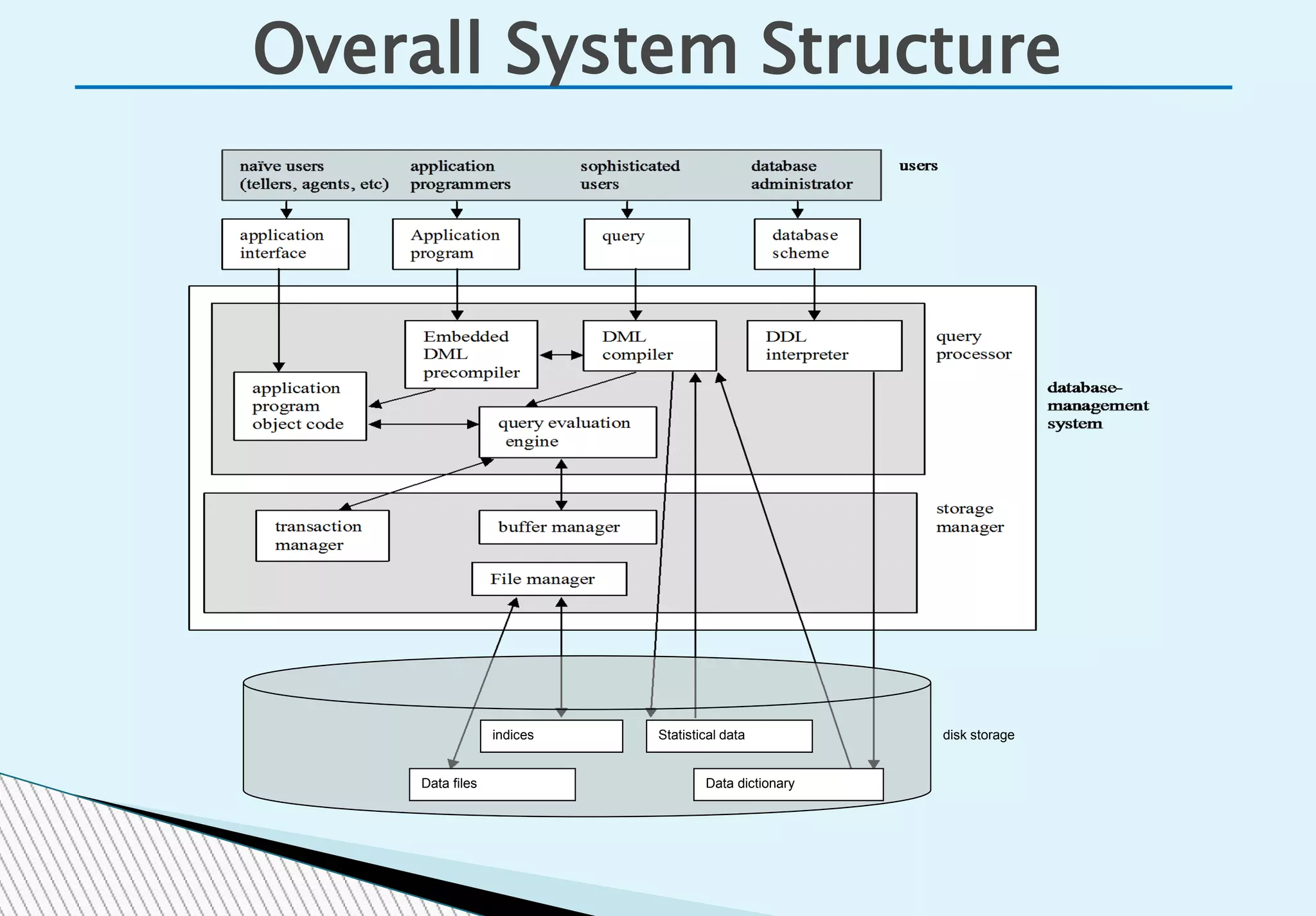 Unit 1 Introduction To Dbms Unit 1 Complete Pdf Databases Computer Software And Applications