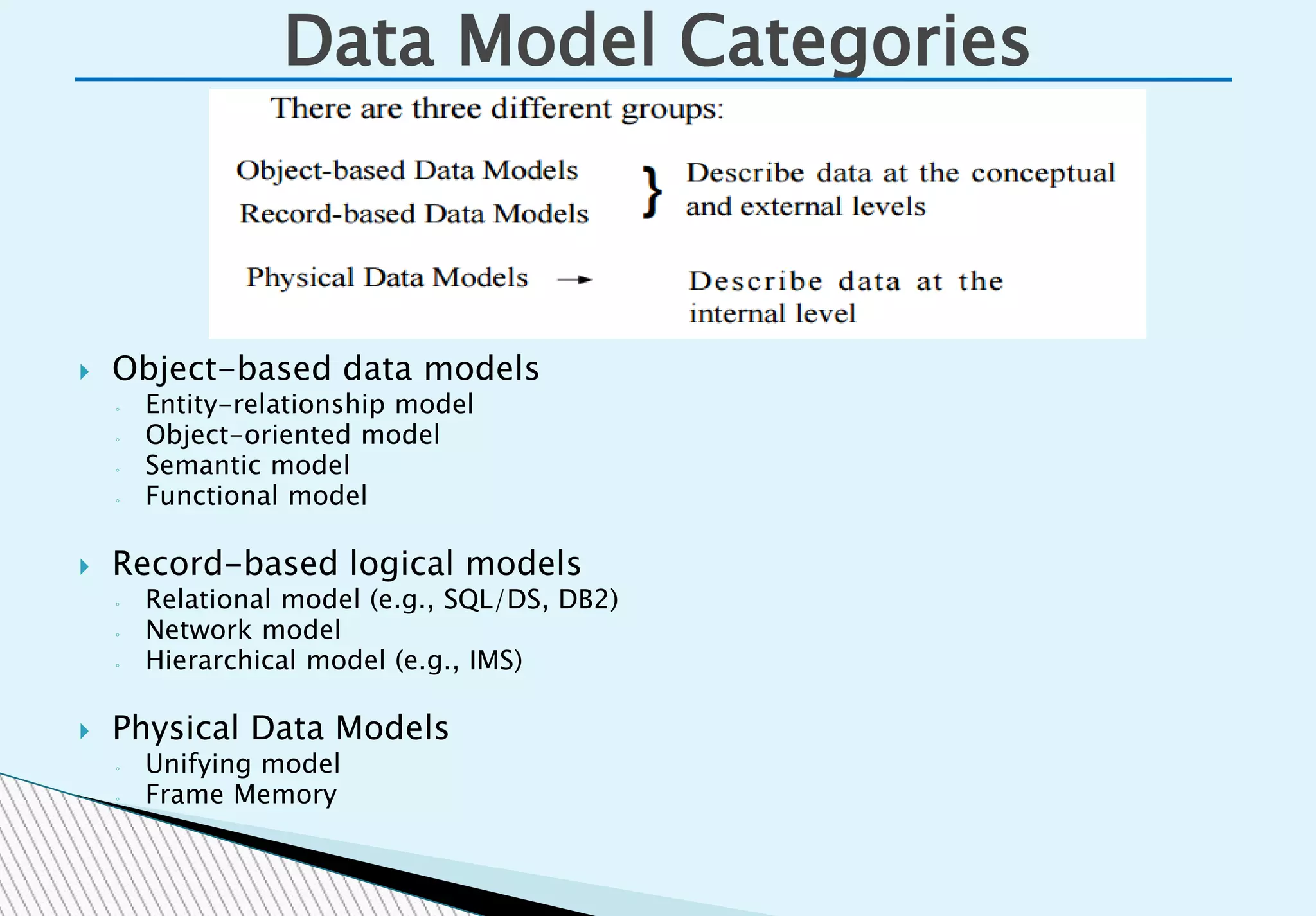 Unit 1 Introduction To Dbms Unit 1 Complete Pdf Databases Computer Software And Applications