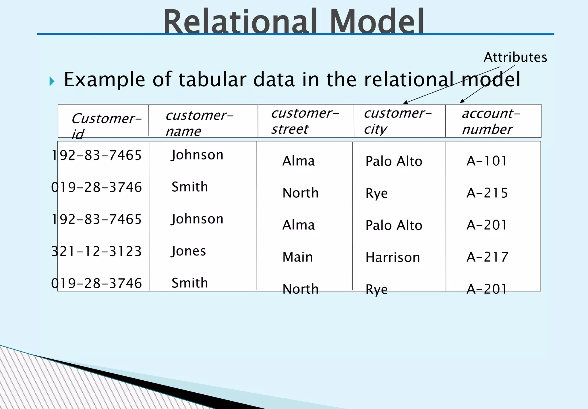 Unit 1 Introduction To Dbms Unit 1 Complete Pdf Databases Computer Software And Applications