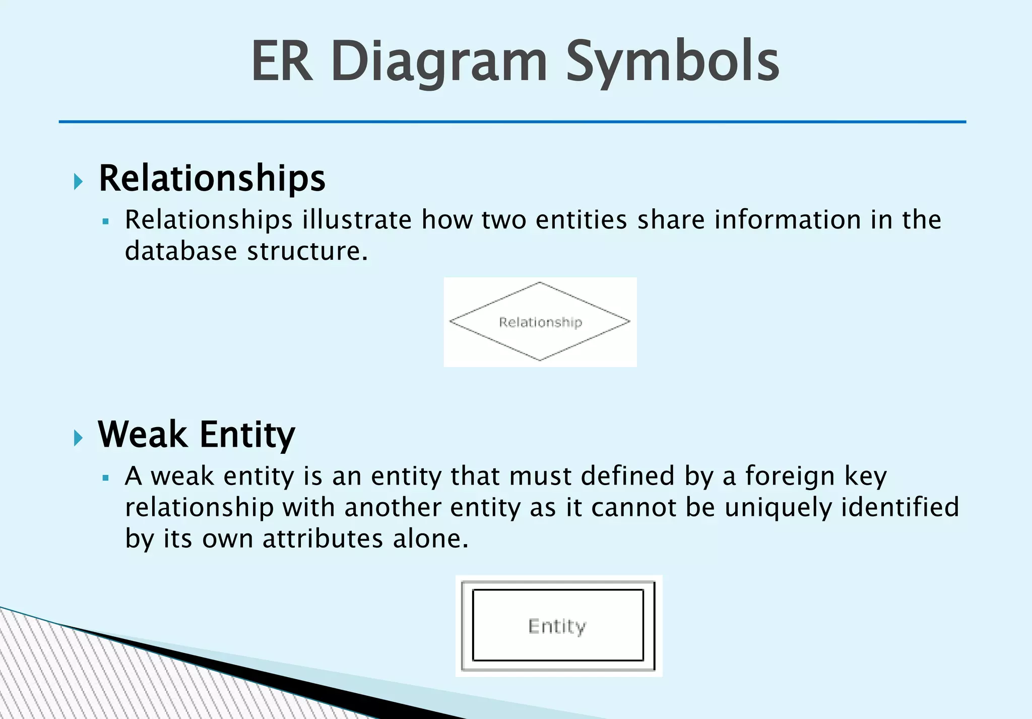 Unit 1 Introduction To Dbms Unit 1 Complete Ppt