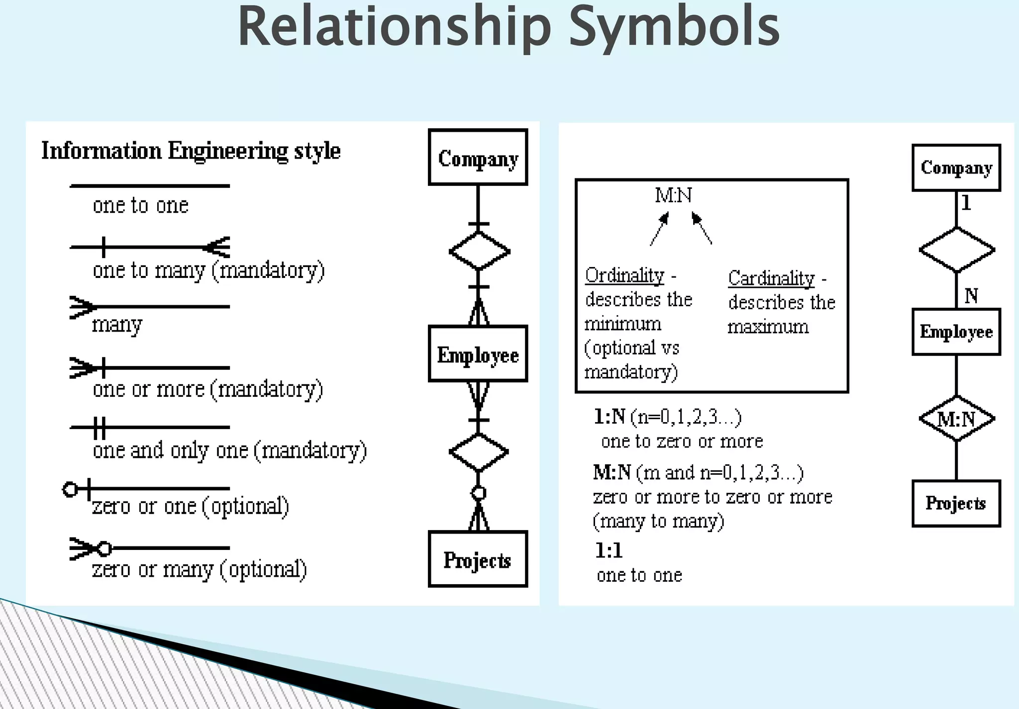 Unit 1 Introduction To Dbms Unit 1 Complete Ppt