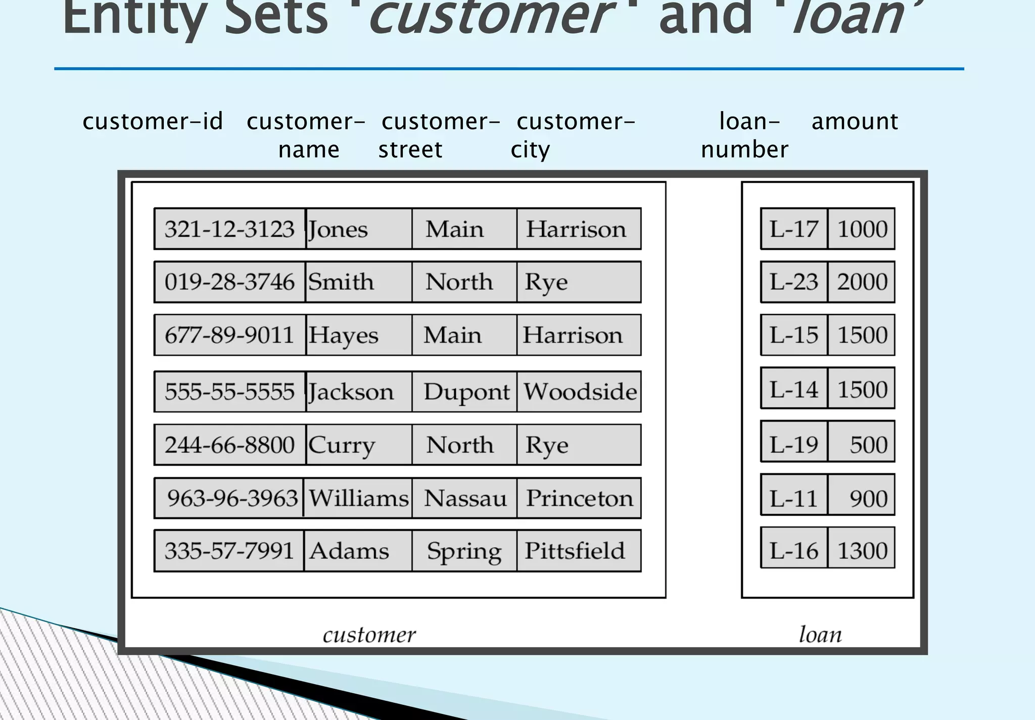 Unit 1 Introduction To Dbms Unit 1 Complete Pdf Databases Computer Software And Applications