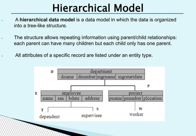 Unit 1: Introduction to DBMS Unit 1 Complete | PDF | Databases ...